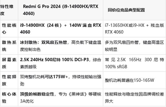 小米手机多少帧率图标
