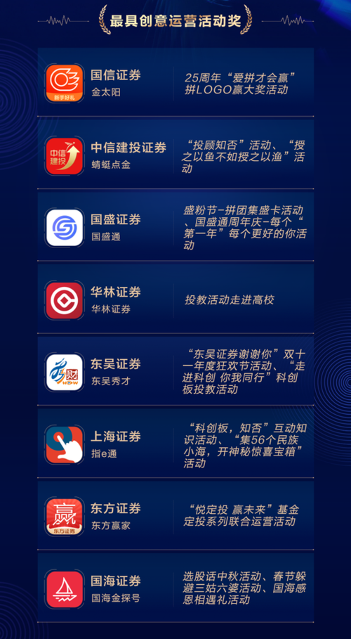 十大证券app排行榜截图