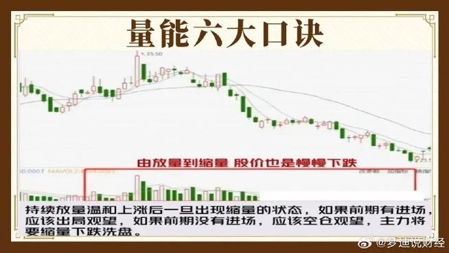 怎么看缩量还是放量图标