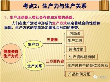 生产力三要素包括图标