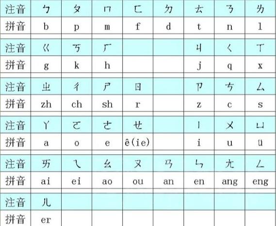 台湾学拼音吗截图