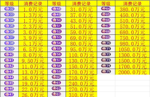15级灯牌需要几万块钱呢图标