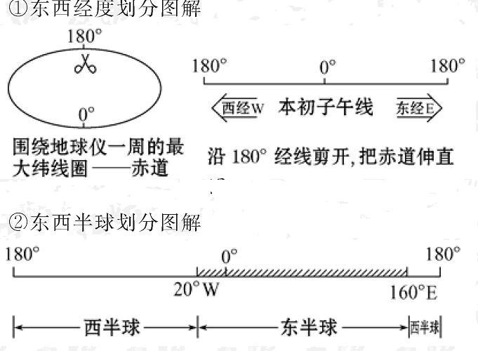 半球是多少