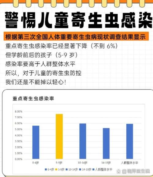 顺时针揉胸寄生虫图标