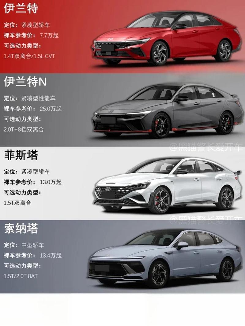 现代威亚属于什么档次图标