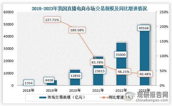 互联网怎么挣钱