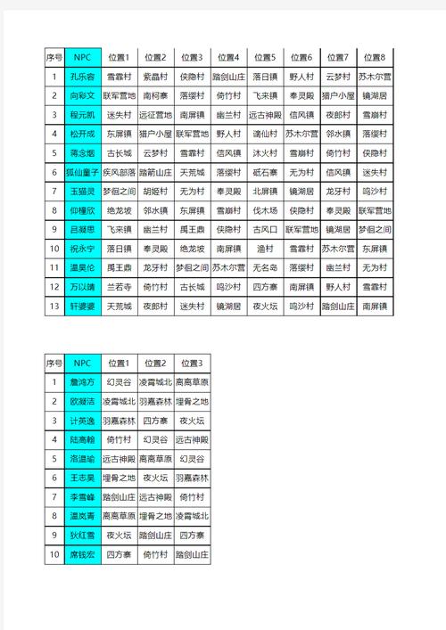完美国际家园npc位置图标
