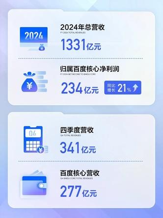 百度一年收入多少钱缩略图