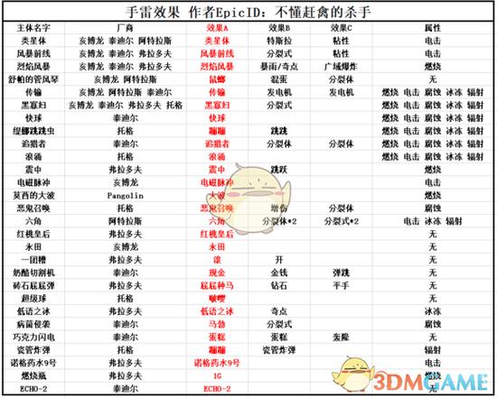 无主之地3 武器图标