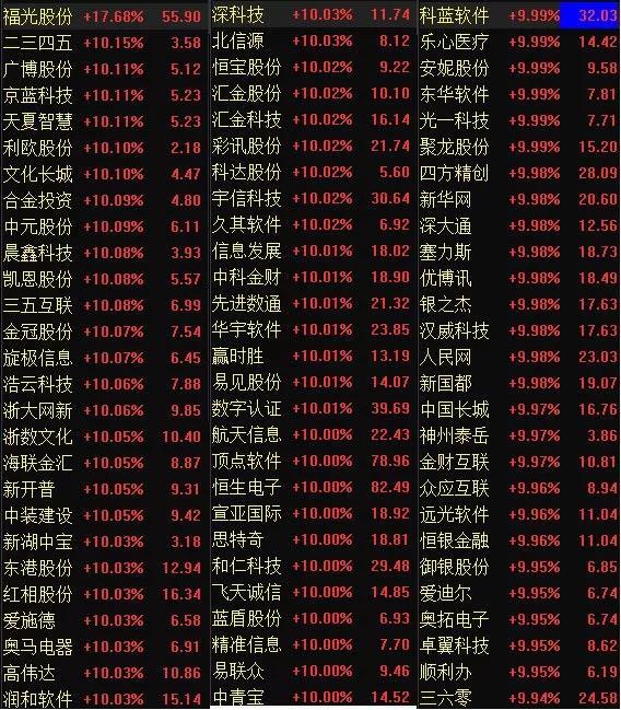 区块链概念股票龙头股图标