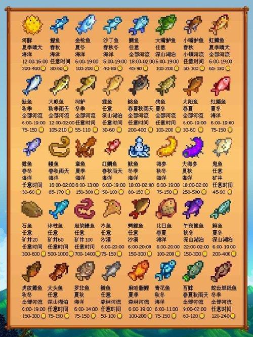 星露谷物语养鱼攻略图标