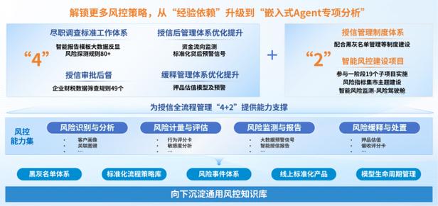 手机下载了风险软件删不掉怎么办图标