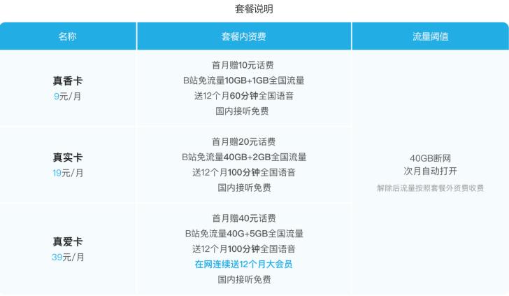 哔哩哔哩免流量卡好吗图标