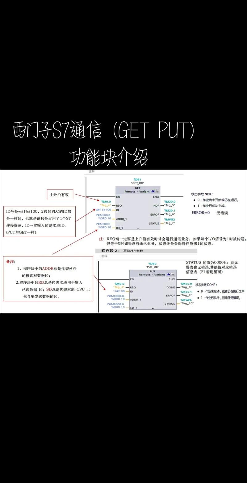 西门子plc功能块图详解图标