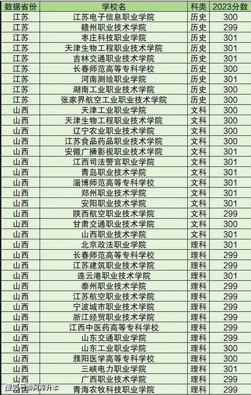 高考300多分能上什么学校图标