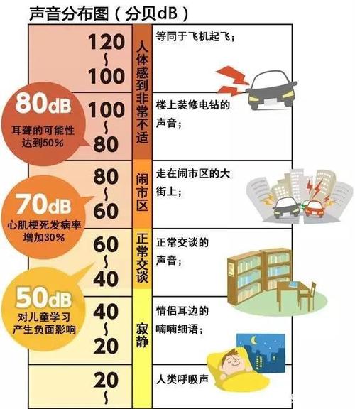 模拟60分贝噪音