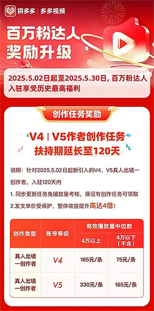 多多视频发布视频有收益吗图标