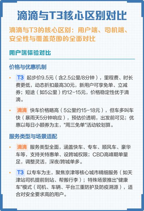 e代驾和滴滴代驾区别图标
