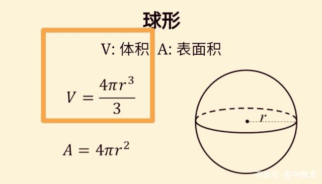 球体体积计算公式推导过程图标