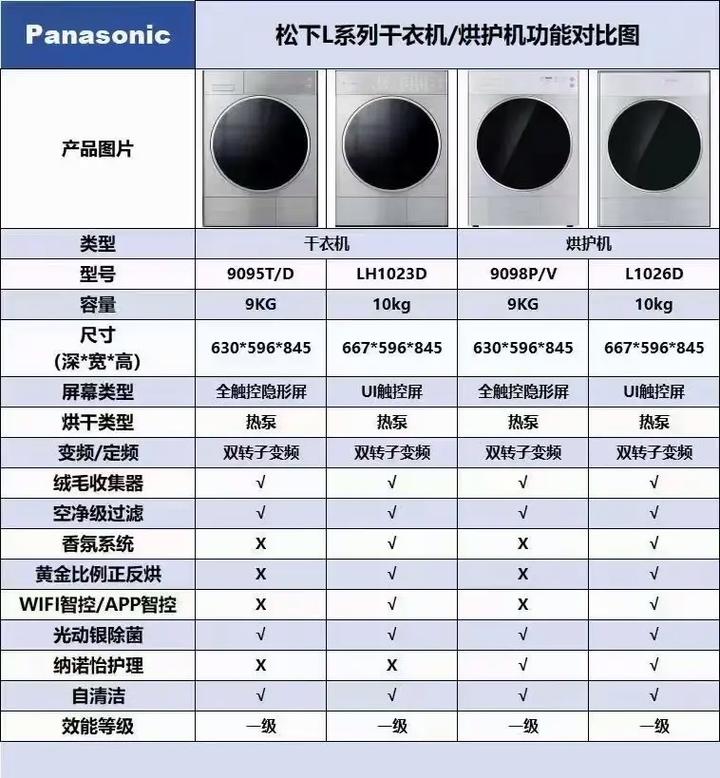 松下线上和线下产品区别图标