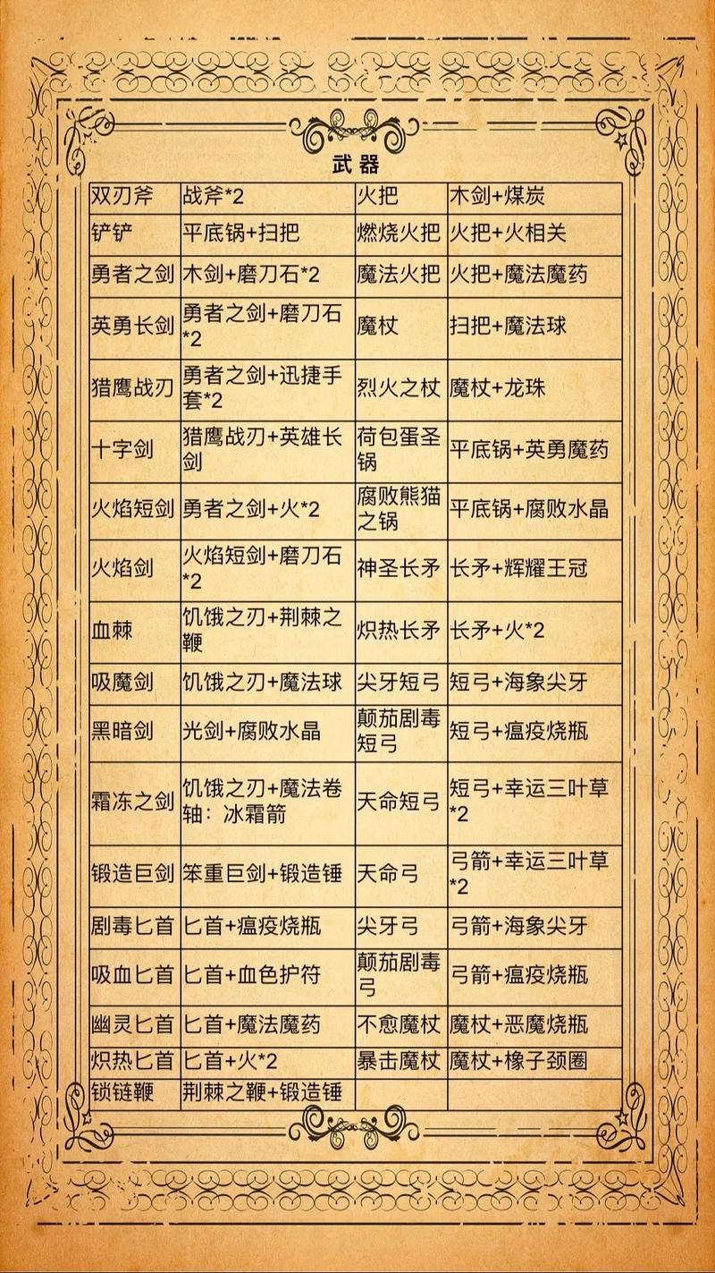 背包乱斗合成表wiki图标