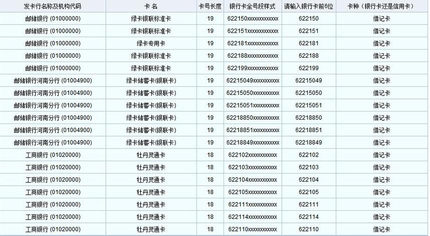 银行办卡需要本人实名的电话号码