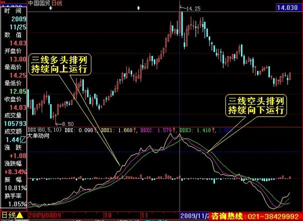 ddx指标图标