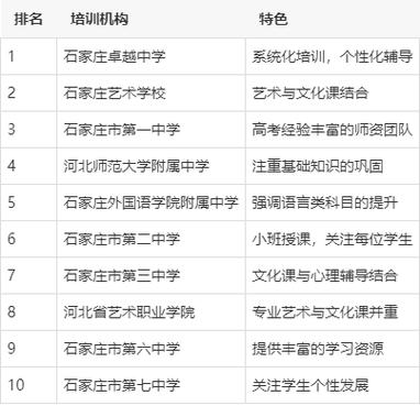 高中培训机构排名前十图标
