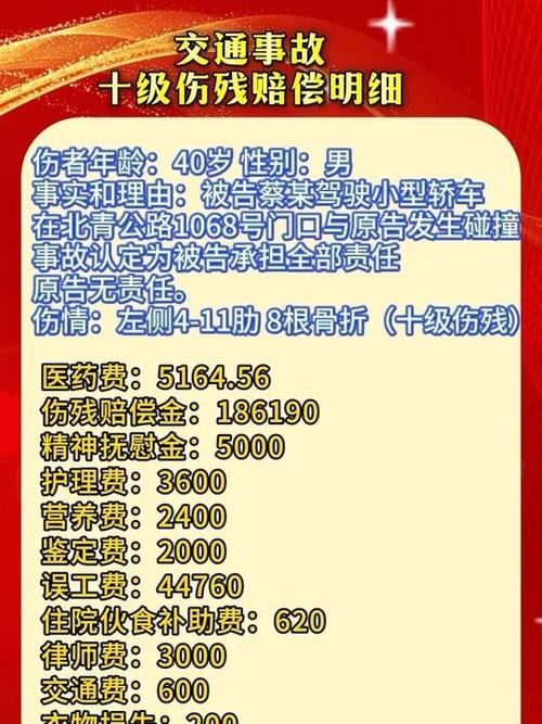 6根肋骨骨折一次性赔偿图标