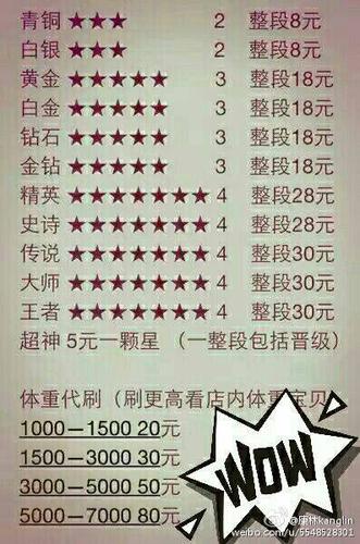 球球低价刷100万爱心截图