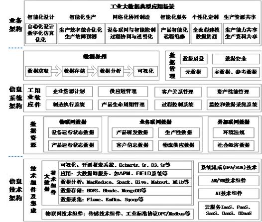 工业大数据截图