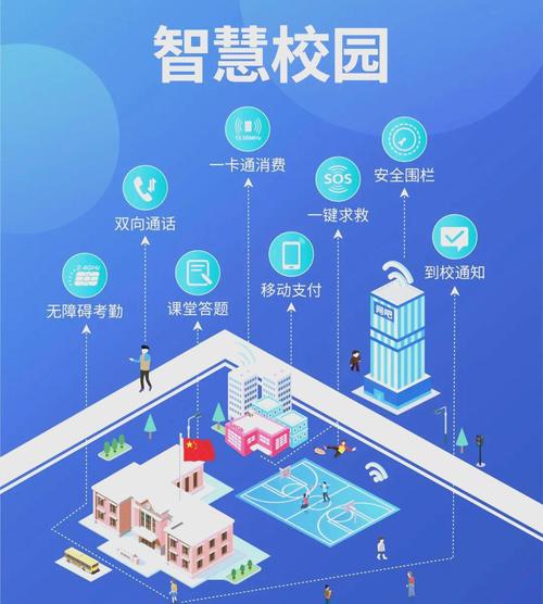 如何绑定智慧校园图标