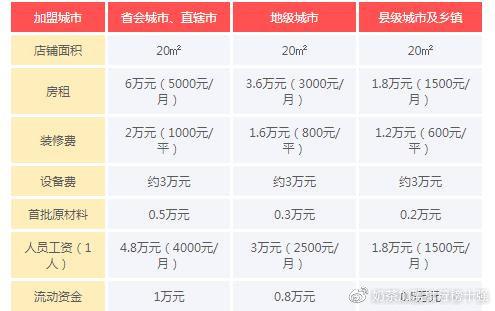 几多全加盟费热线图标