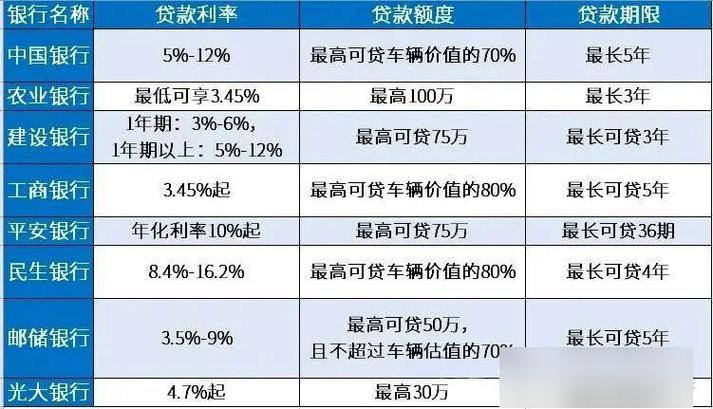 车抵贷app十大排名图标