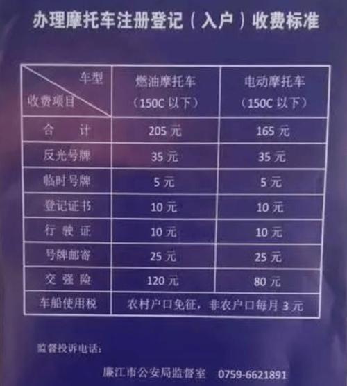 电摩驾驶证多少钱图标