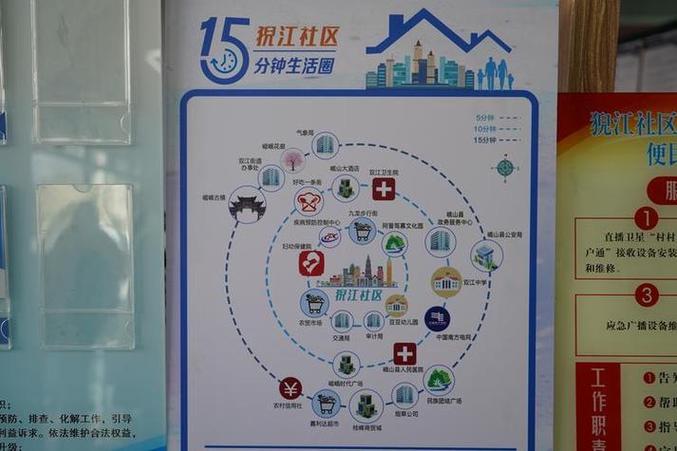 社区一刻钟便民服务圈图标