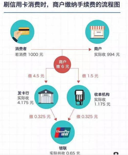 pos机商户分哪三大类截图