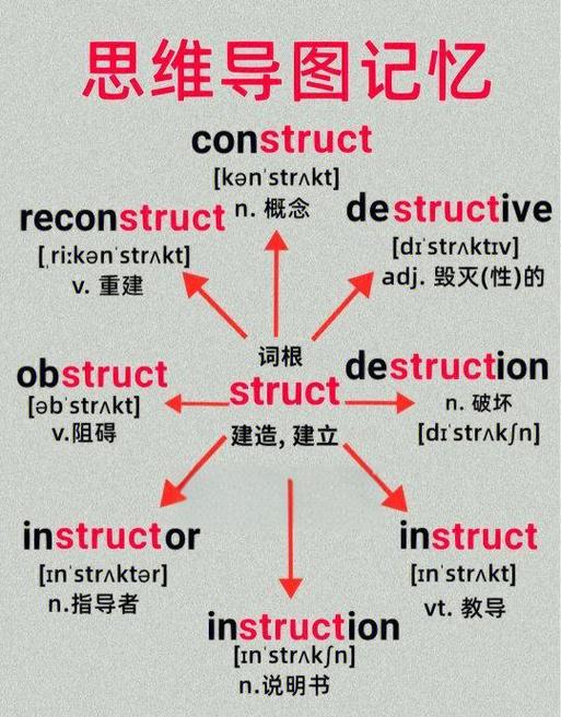serious词根词缀图标
