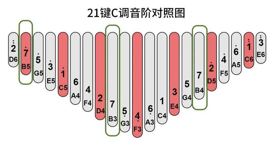 如何调拇指琴的音准截图