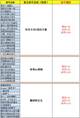 每周称号几点更新图标