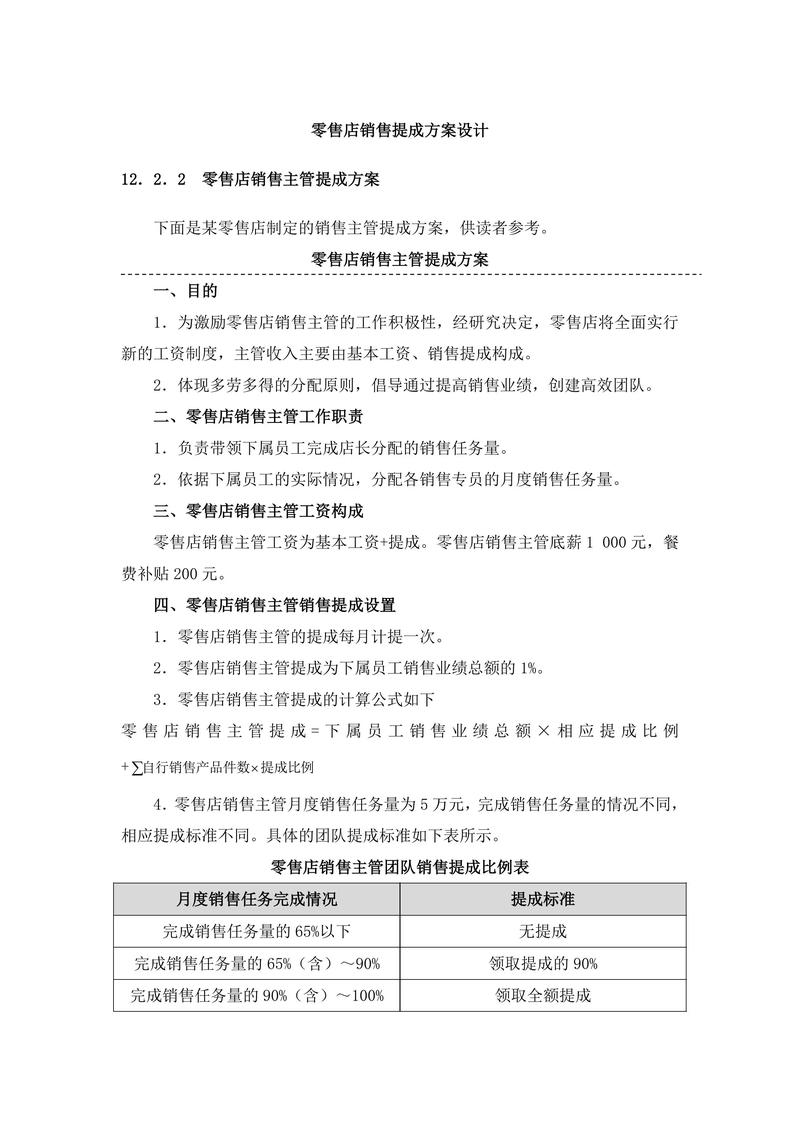服装店店长提成方案图标