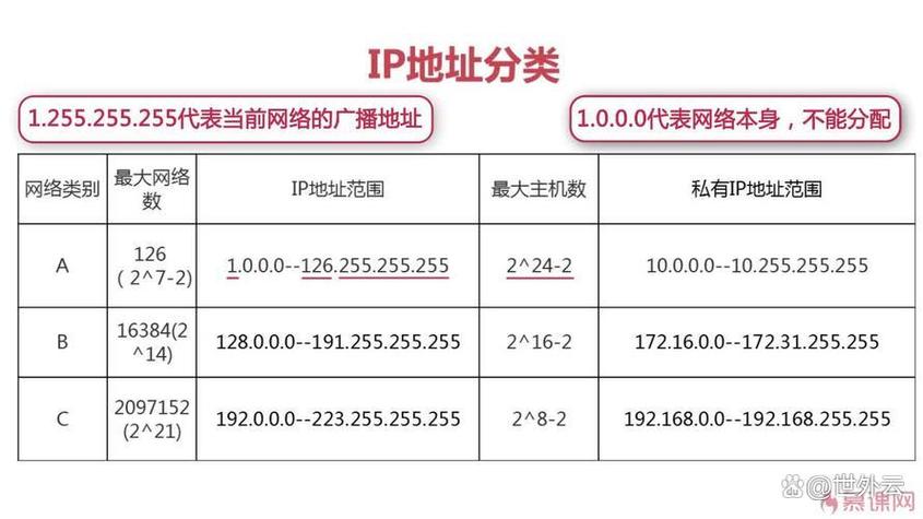 手机静态ip地址大全图标