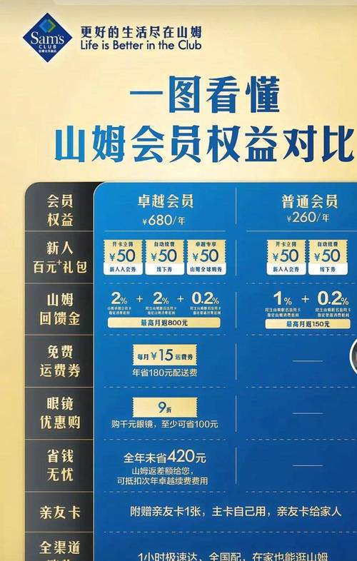 山姆会员店会员卡年费可以消费吗