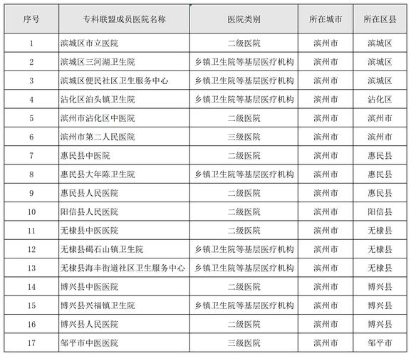 分院帽测试官网中文版免费版截图