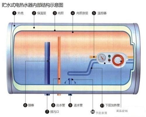 海尔热水器的排污口在哪个位置图标