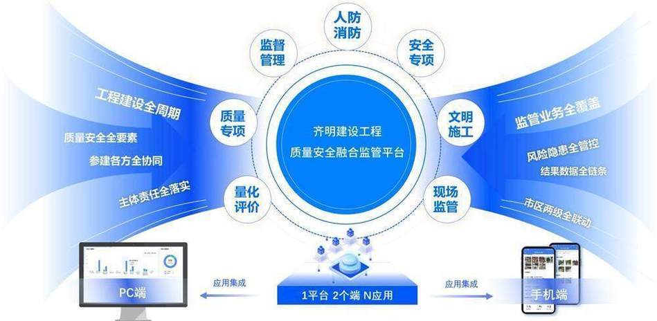工程全过程管理图标
