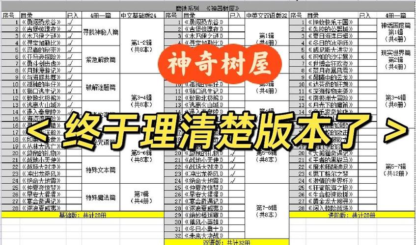 神奇树屋适合几年级图标