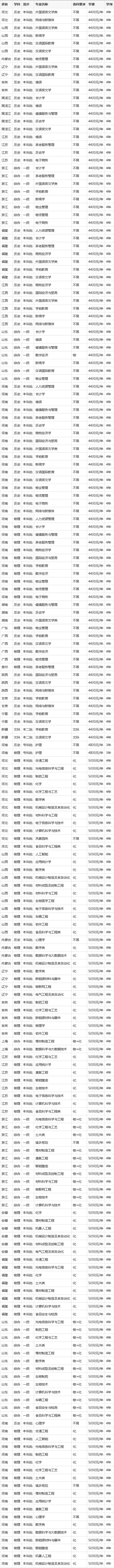 大学学费2026价格表图标