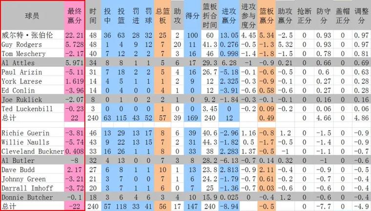 nba虎扑评分