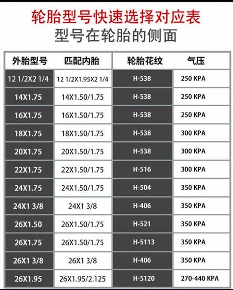 轮胎尺寸怎么看图标